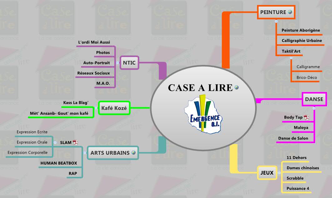 CASE A LIRE - XMind - Mind Mapping Software