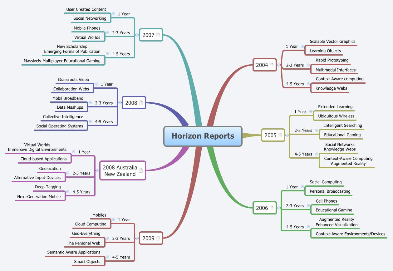 Coffee - XMind - Mind Mapping Software