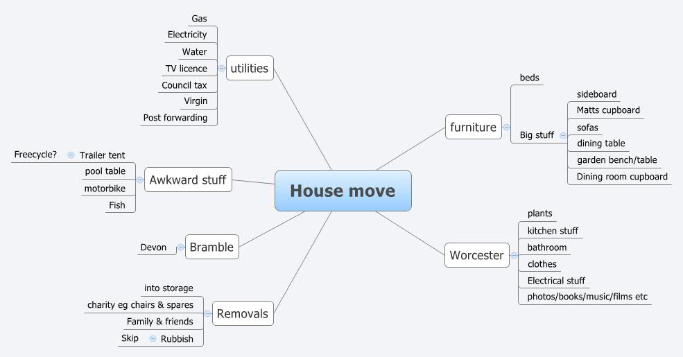 House move - XMind - Mind Mapping Software