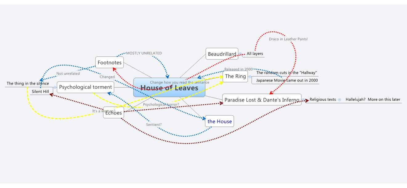 House of Leaves | darkchocobo - Xmind