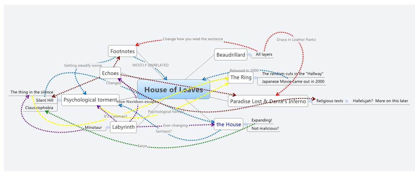 House of Leaves | darkchocobo - Xmind
