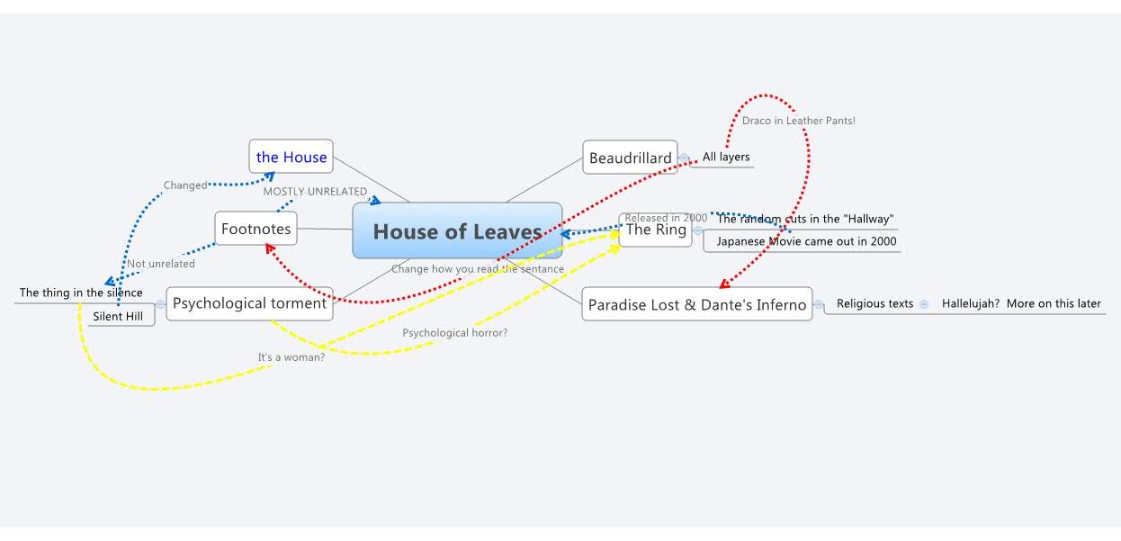 House of Leaves | darkchocobo - Xmind