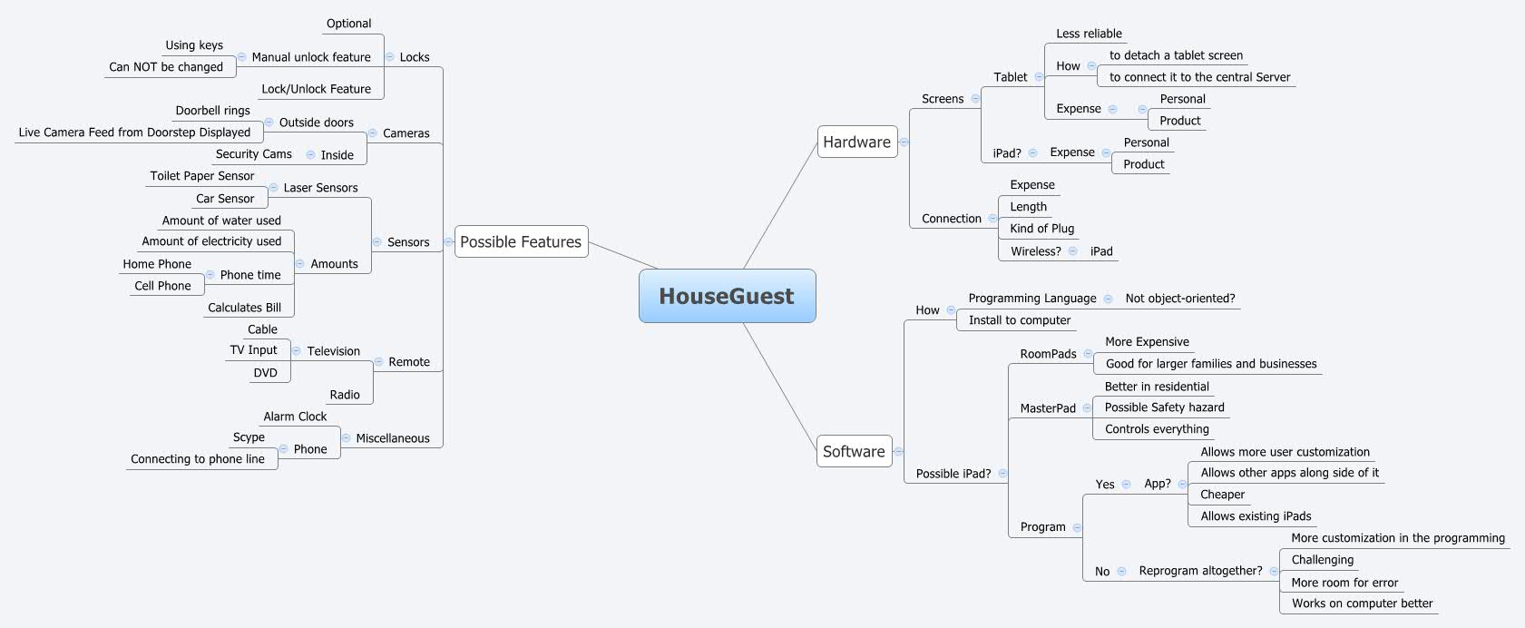 Xmind Share - Xmind - Mind Mapping App