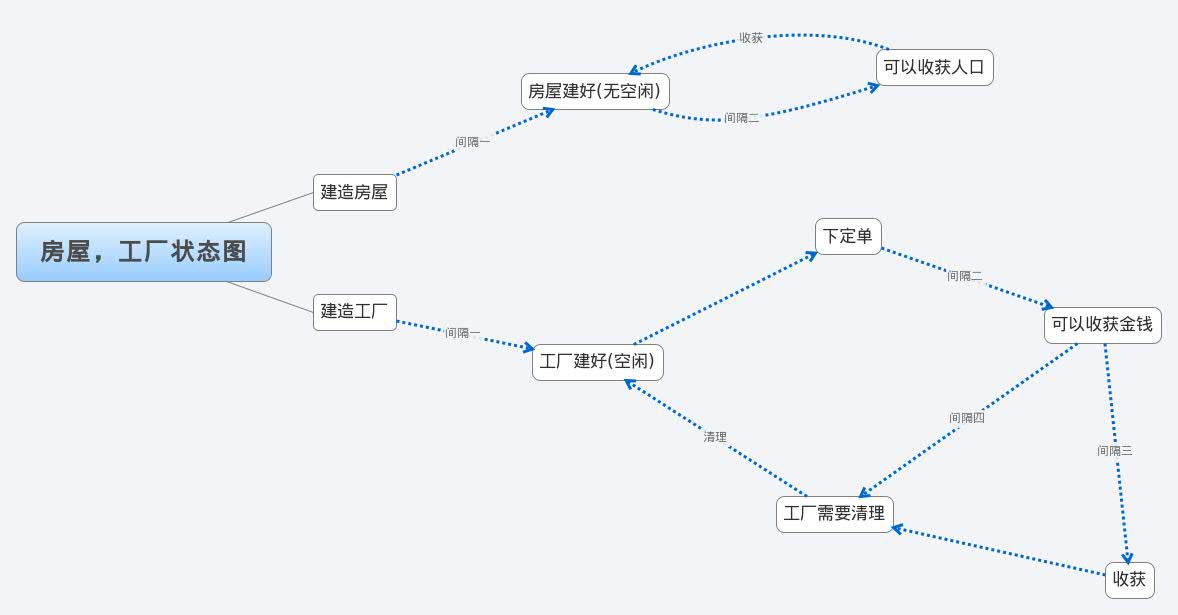 XMind Share - XMind - Mind Mapping Software