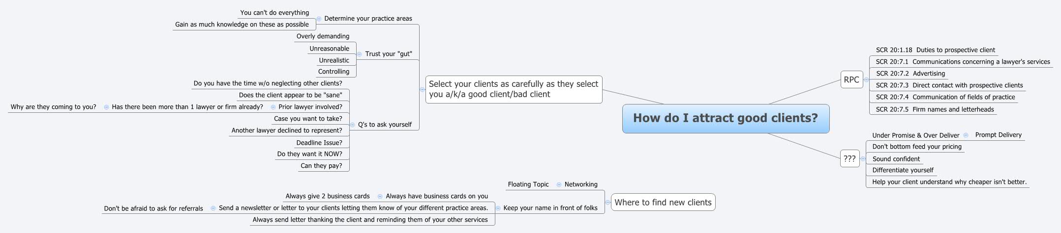 Xmind Share - Xmind - Mind Mapping App
