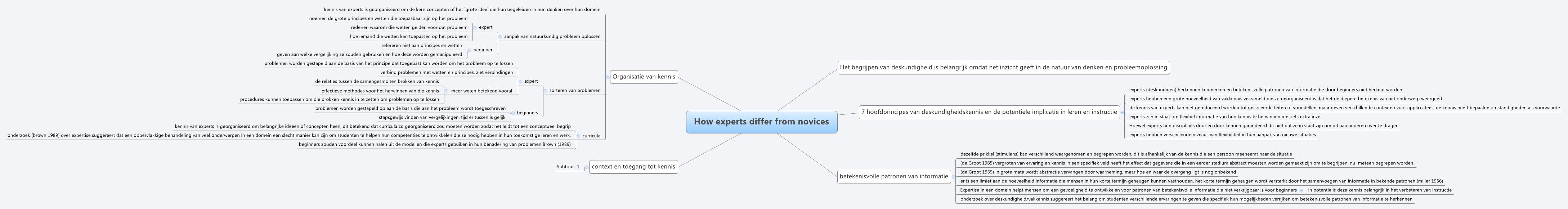 Xmind Share - Xmind - Mind Mapping App