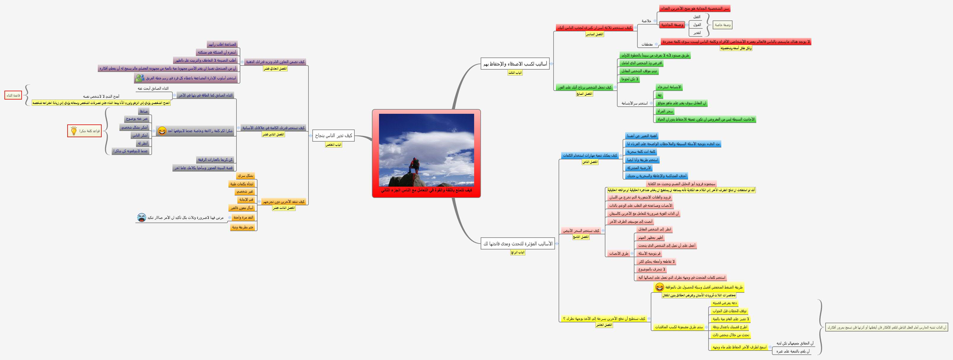 Mindmap Gallery - Xmind - Mind Mapping Software