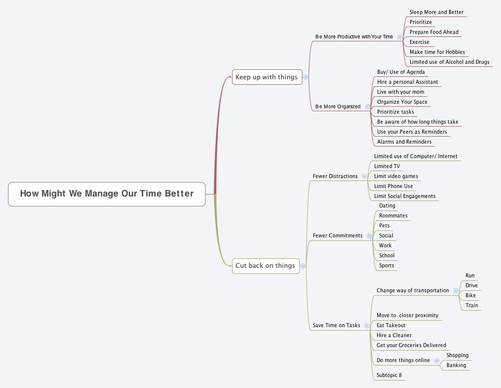 XMind Share - XMind - Mind Mapping Software