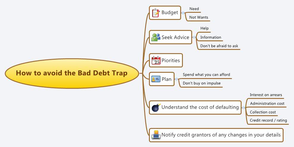 How to avoid the Bad Debt Trap | Horace Parsons - Xmind