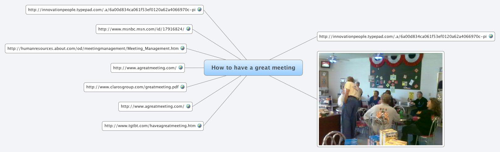 How to have a great meeting - Xmind - Mind Mapping App