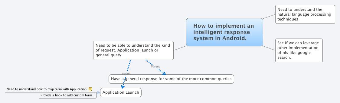 How to implement an intelligent response system in Android. | reduit ...