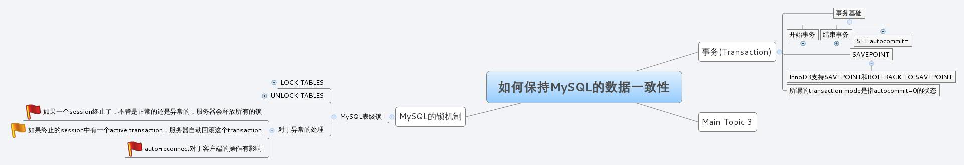 如何保持MySQL的数据一致性 | jasonshi - Xmind