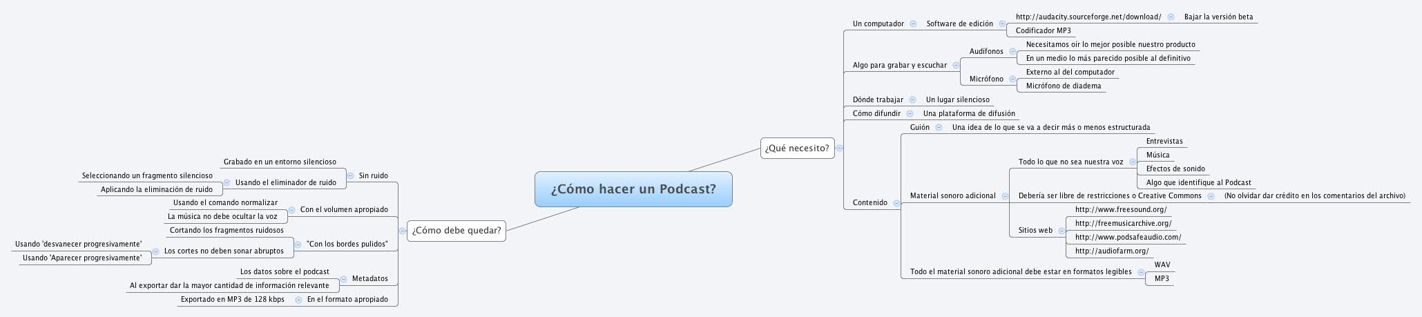 ¿Cómo hacer un Podcast? - XMind - Mind Mapping Software