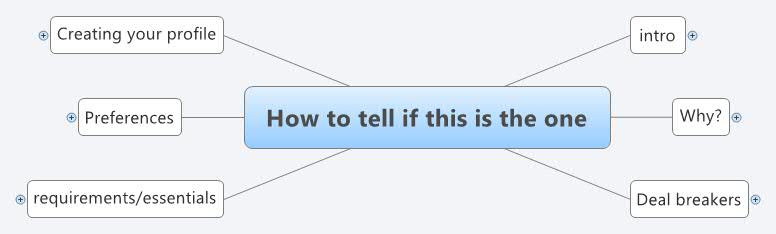 How To Tell If This Is The One Therightman Xmind how-to-tell-if-this-is-the-one-therightman-xmind