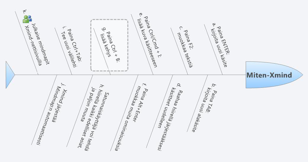 Miten-Xmind | tomas4 - Xmind