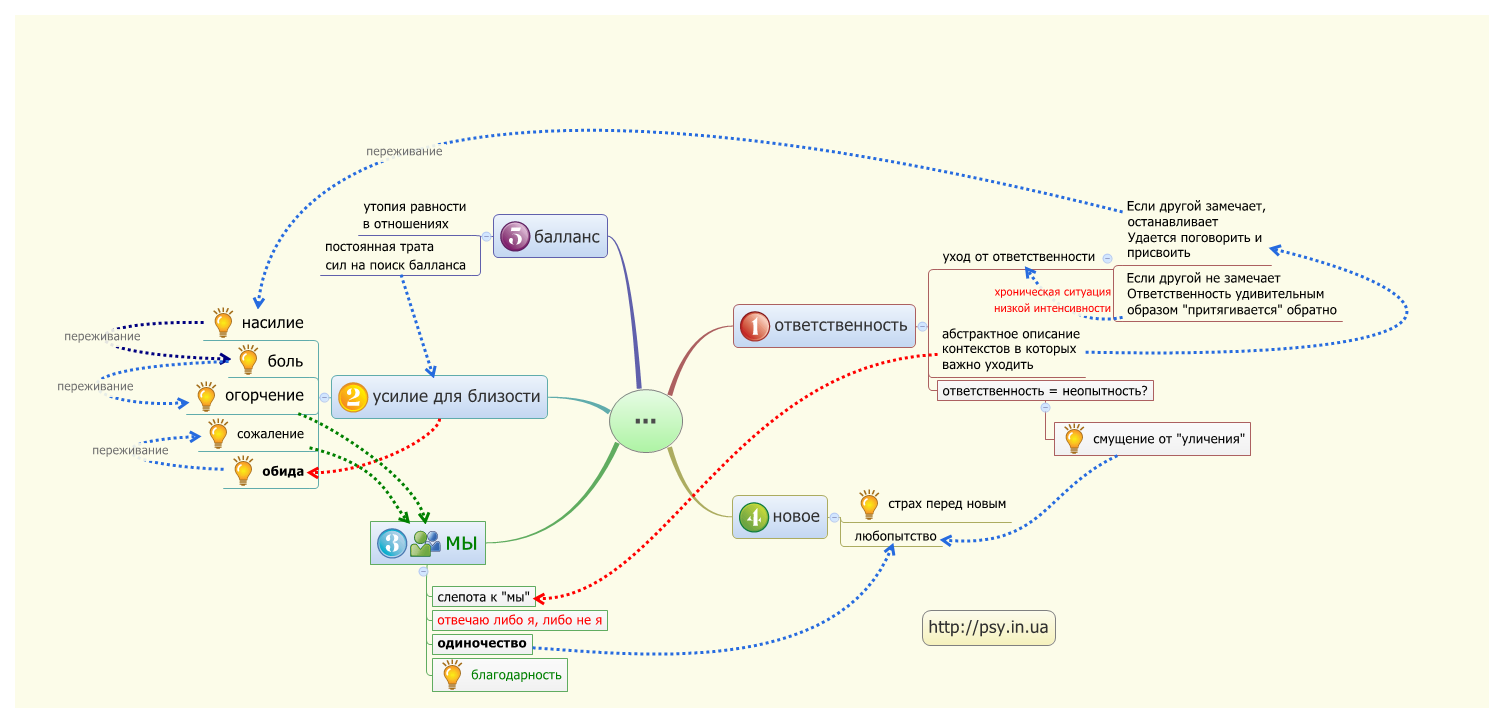 Xmind Share - Xmind - Mind Mapping App