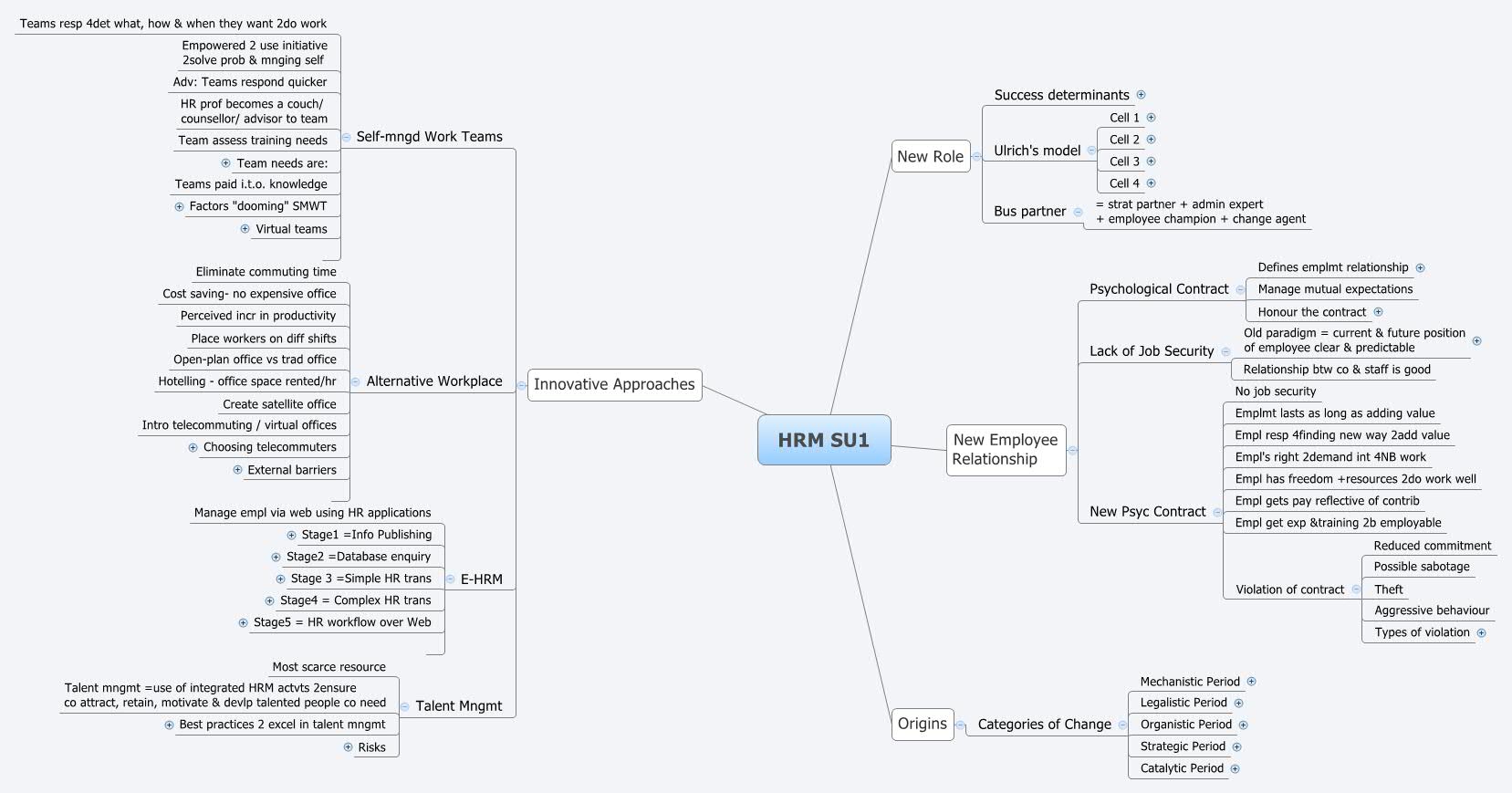 HRM SU1 - XMind - Mind Mapping Software