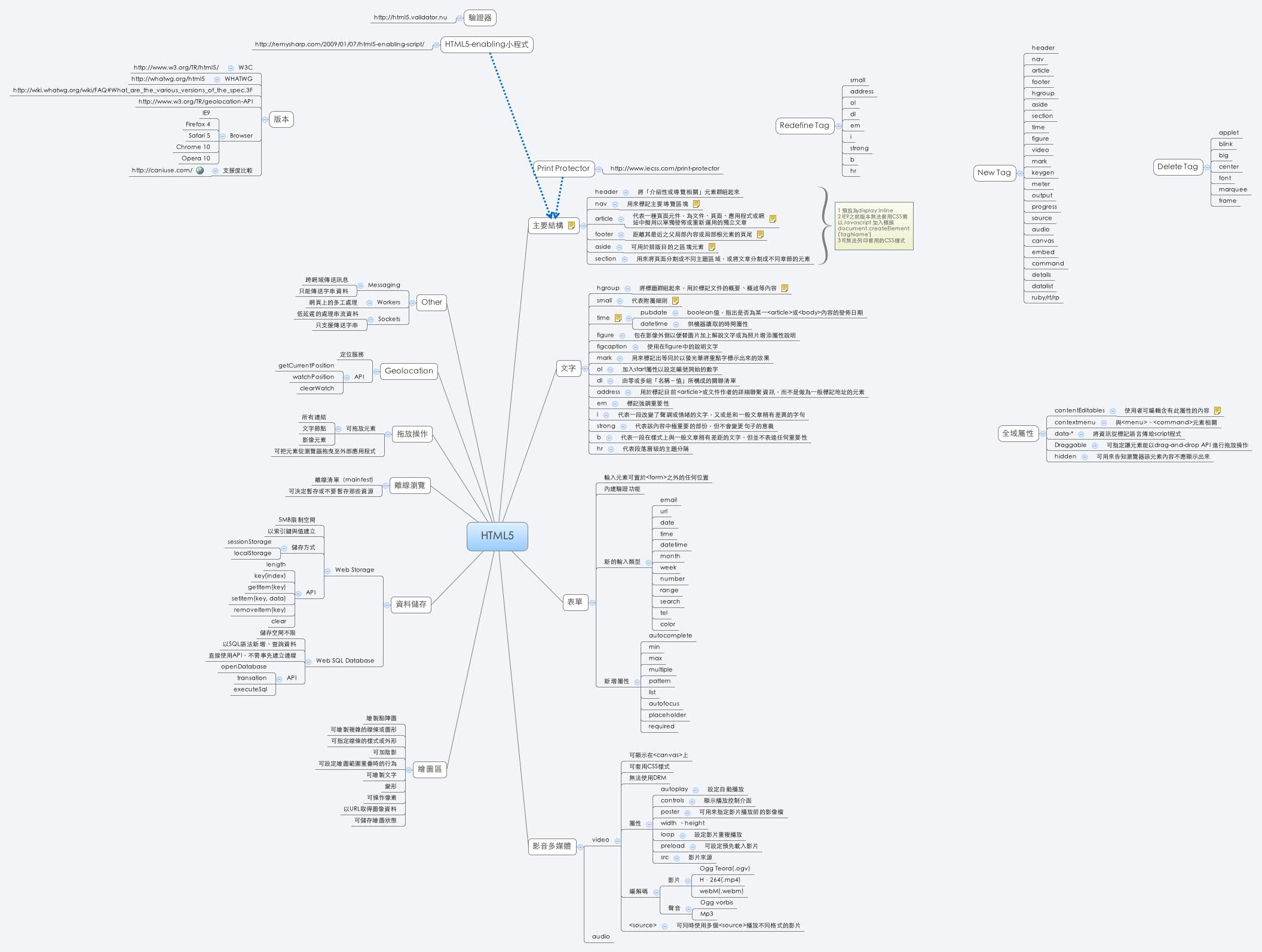 XMind Share - XMind - Mind Mapping Software