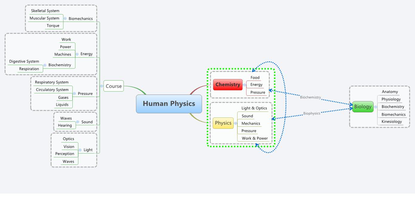 Human Physics | bigenhoc - Xmind