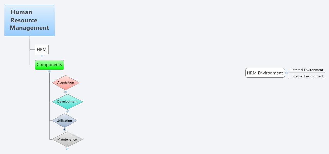 Human Resource Management - Xmind - Mind Mapping Software