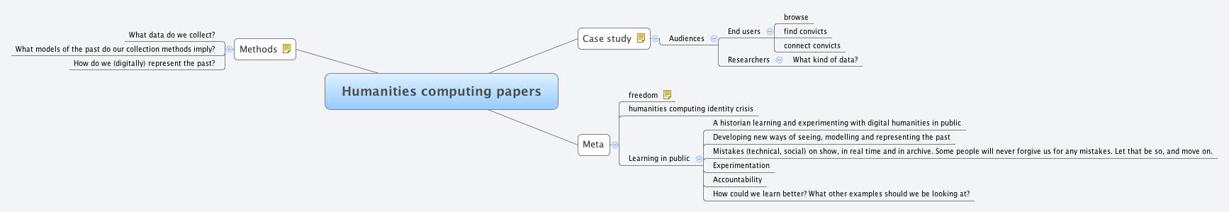 Humanities computing papers | claudinec - Xmind