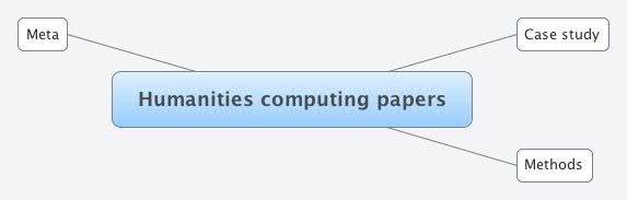 Xmind Share - Xmind - Mind Mapping App