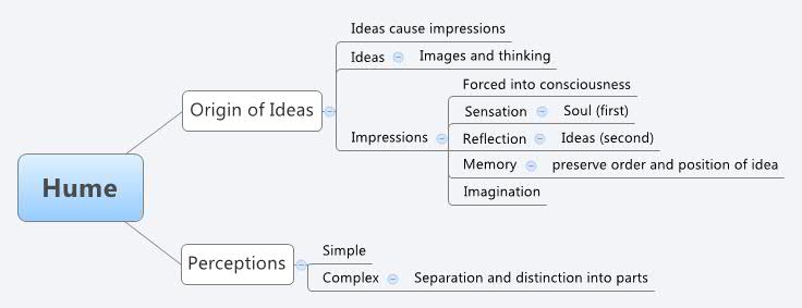Xmind Share - Xmind - Mind Mapping App