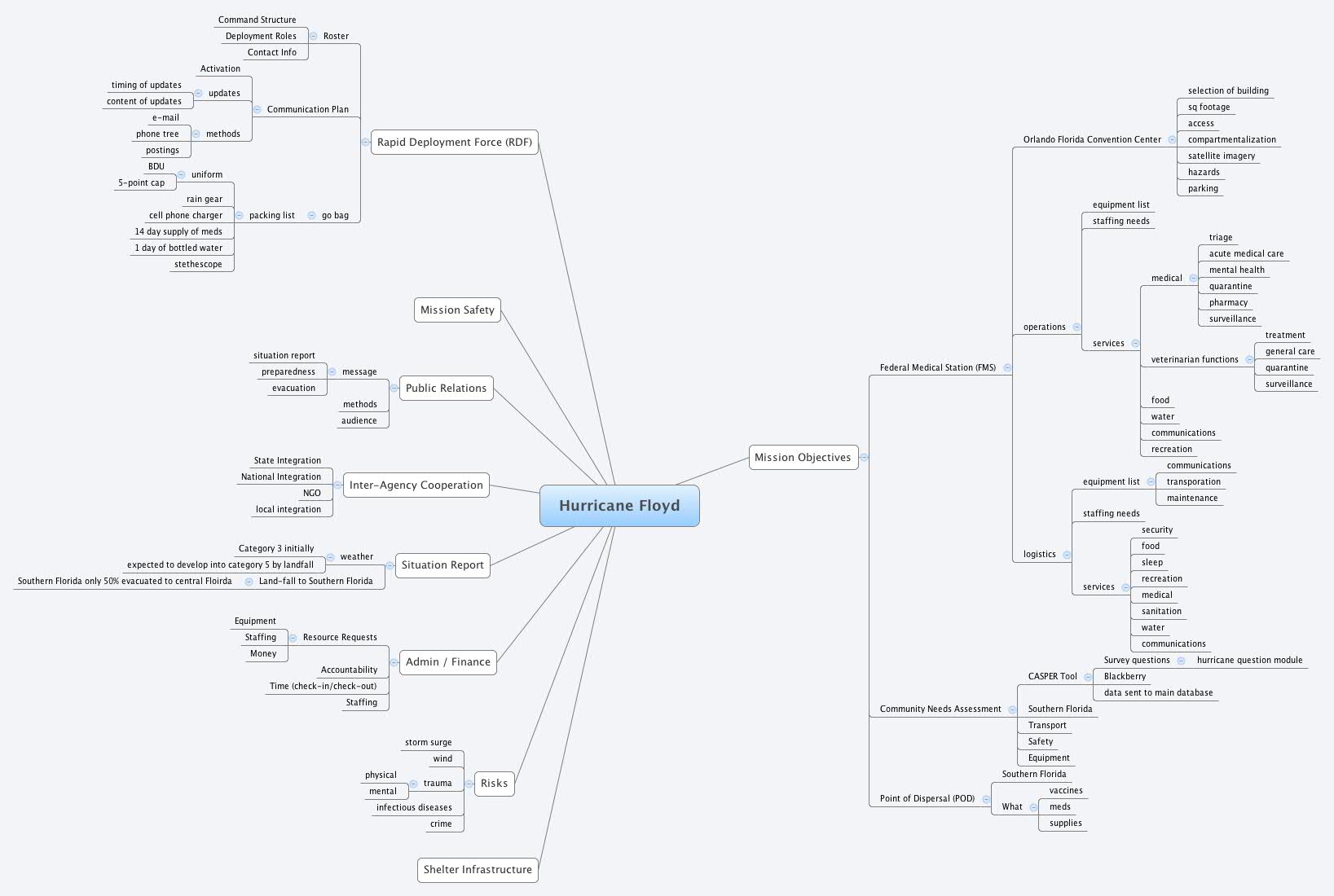 Hurricane Floyd - XMind - Mind Mapping Software