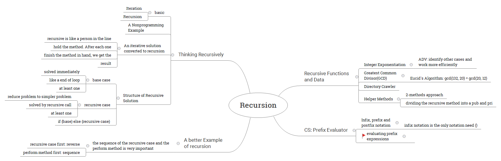 Recursion - XMind - Mind Mapping Software