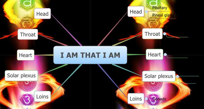 I AM THAT I AM - Xmind - Mind Mapping Software