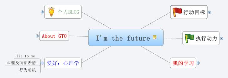 I'm the future - XMind - Mind Mapping Software