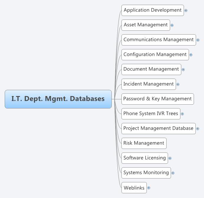 XMind Share - XMind - Mind Mapping Software