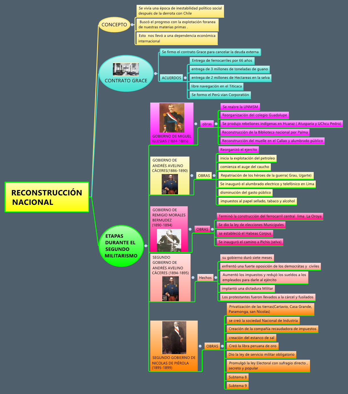 RECONSTRUCCIÓN NACIONAL - XMind - Mind Mapping Software