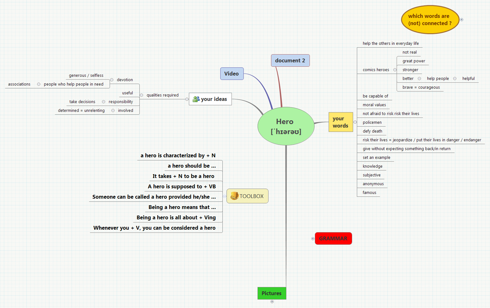 Genetic engineering - XMind - Mind Mapping Software
