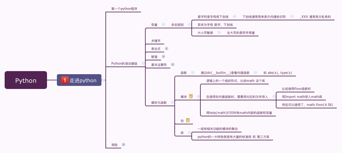 Xmind Share - Xmind - Mind Mapping Software