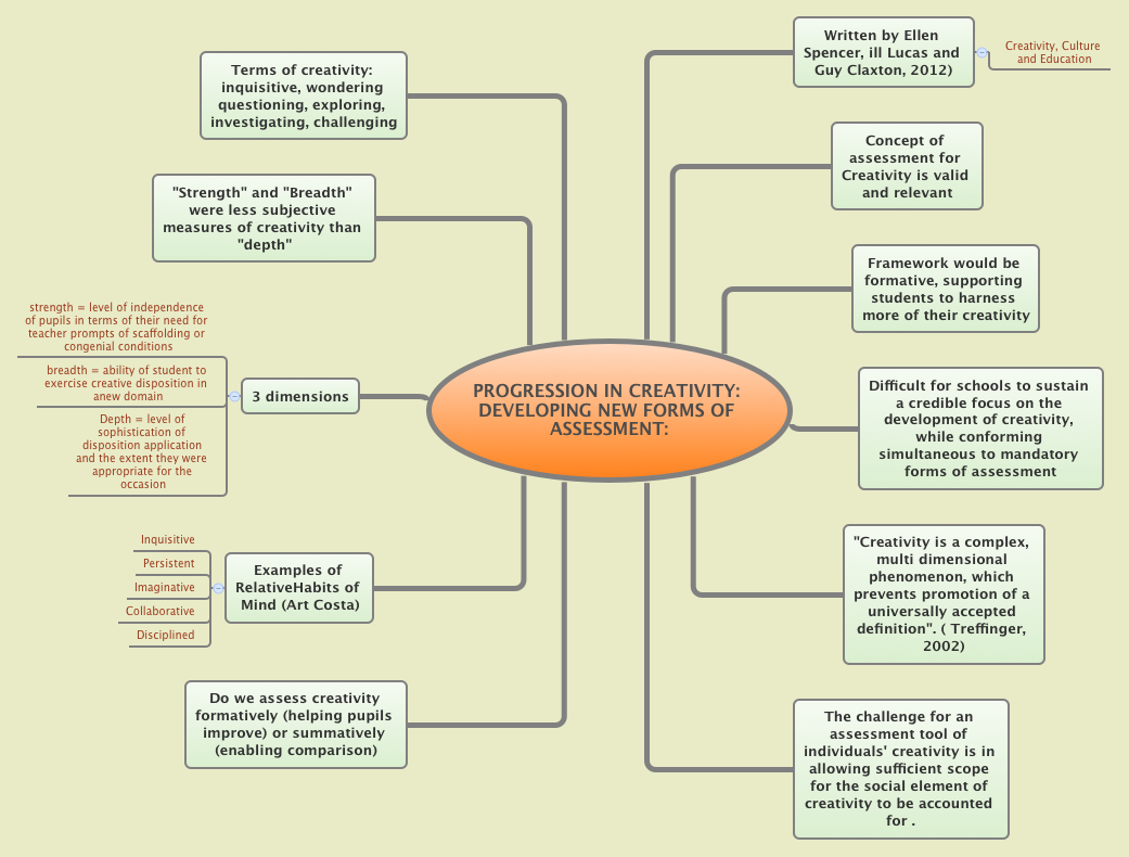 PROGRESSION IN CREATIVITY: DEVELOPING NEW FORMS OF ASSESSMENT ...