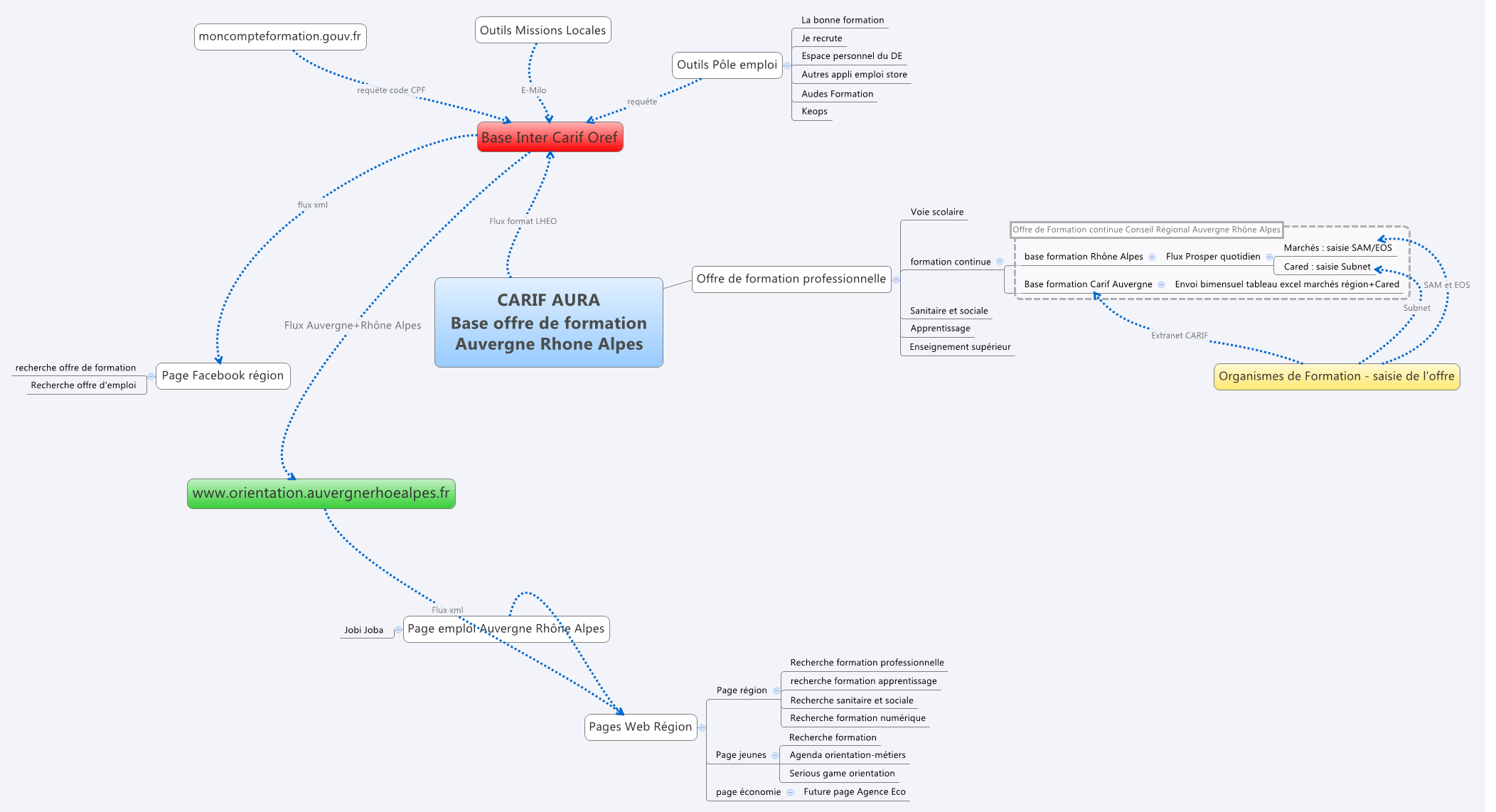 CARIF AURA Base offre de formation Auvergne Rhone Alpes | Yvigignol - Xmind