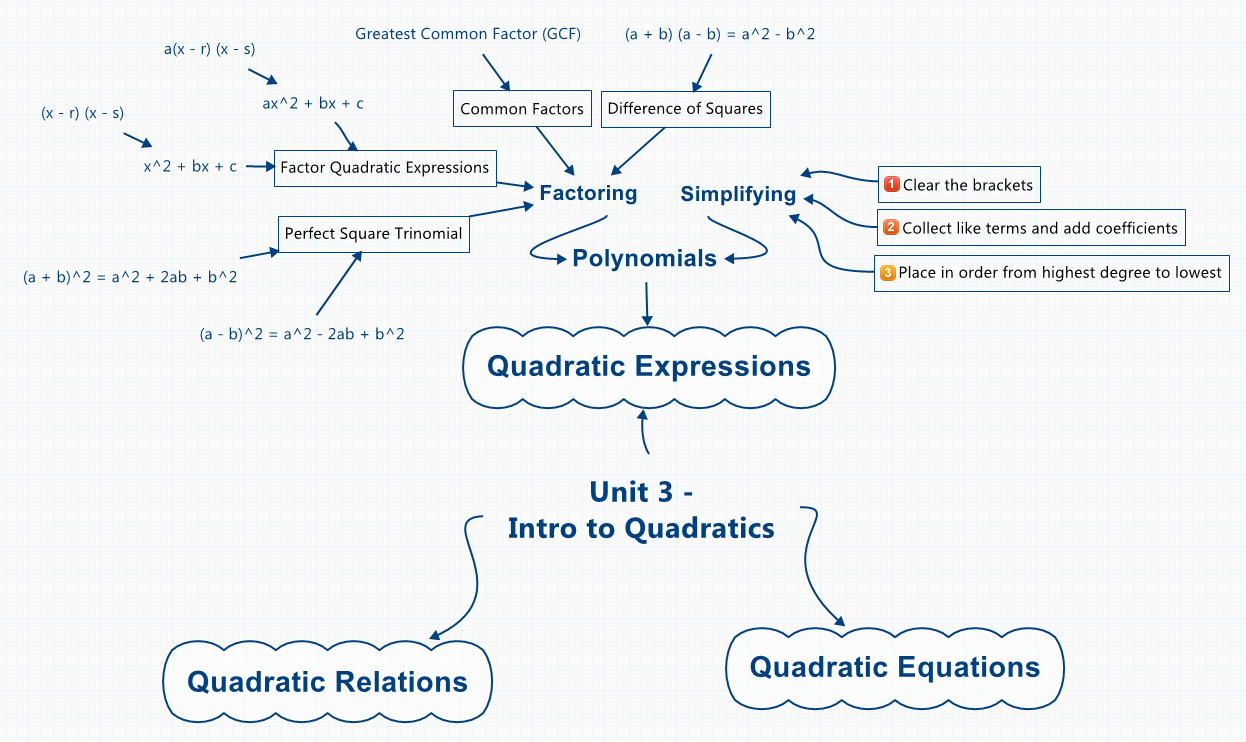 XMind Share - XMind - Mind Mapping Software