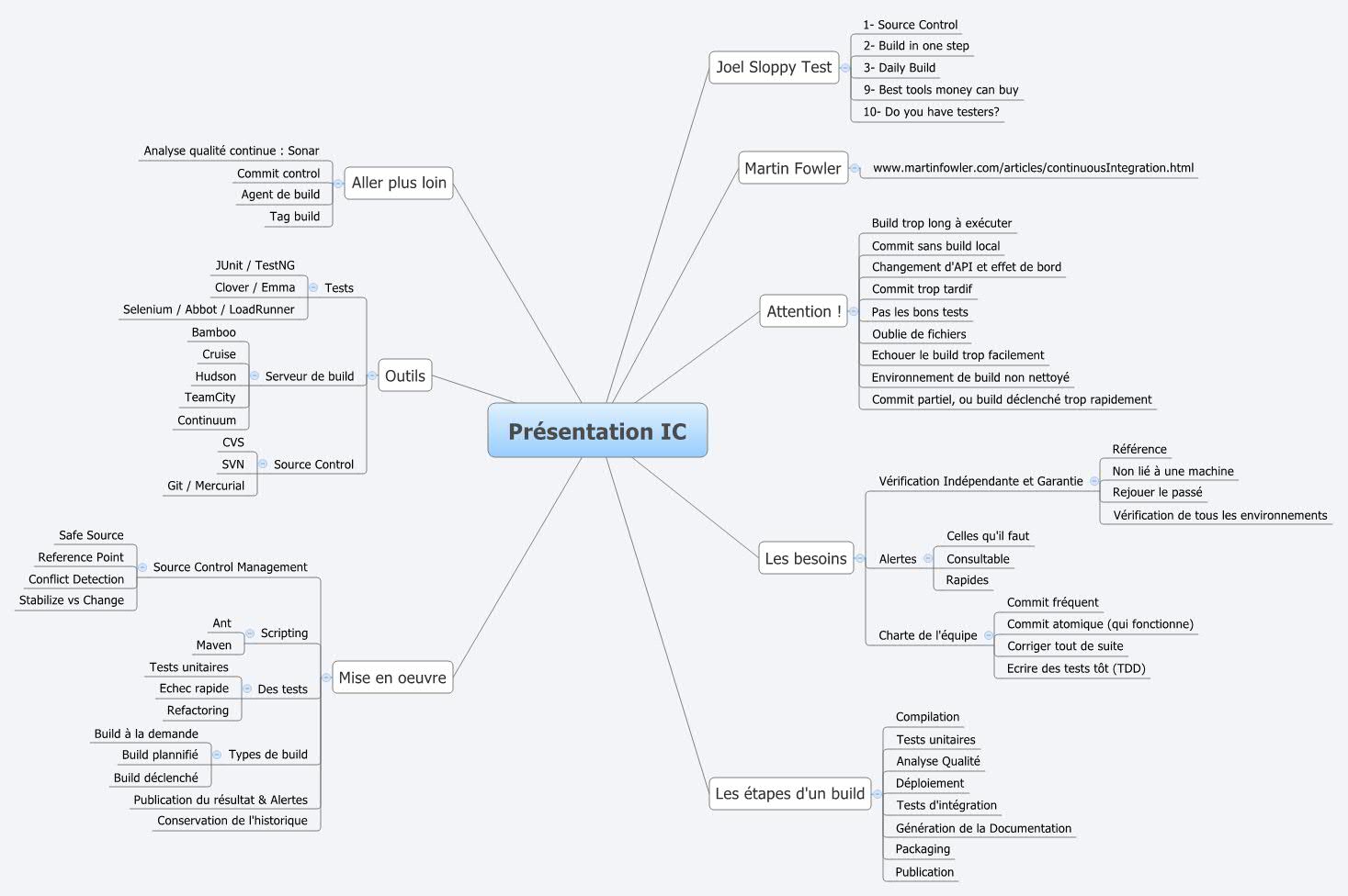 Présentation IC - XMind - Mind Mapping Software
