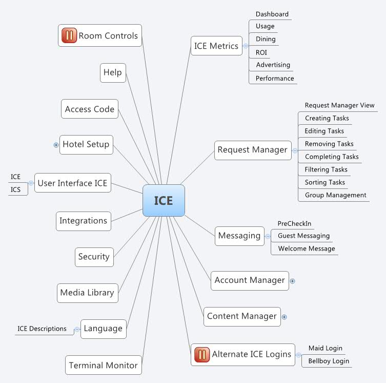 ICE - XMind - Mind Mapping Software