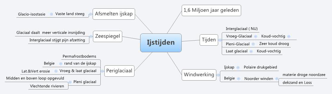 Ijstijden | MersyJO - Xmind