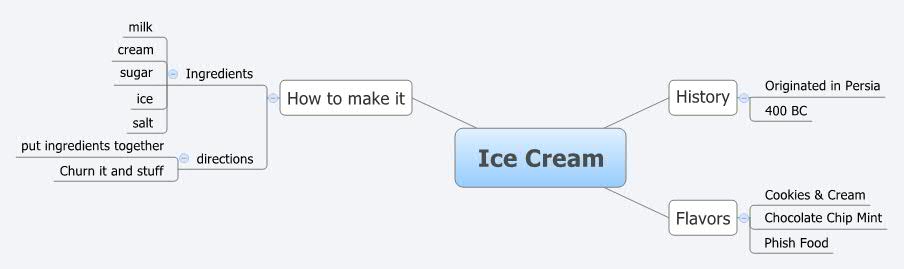 Ice Cream - XMind - Mind Mapping Software