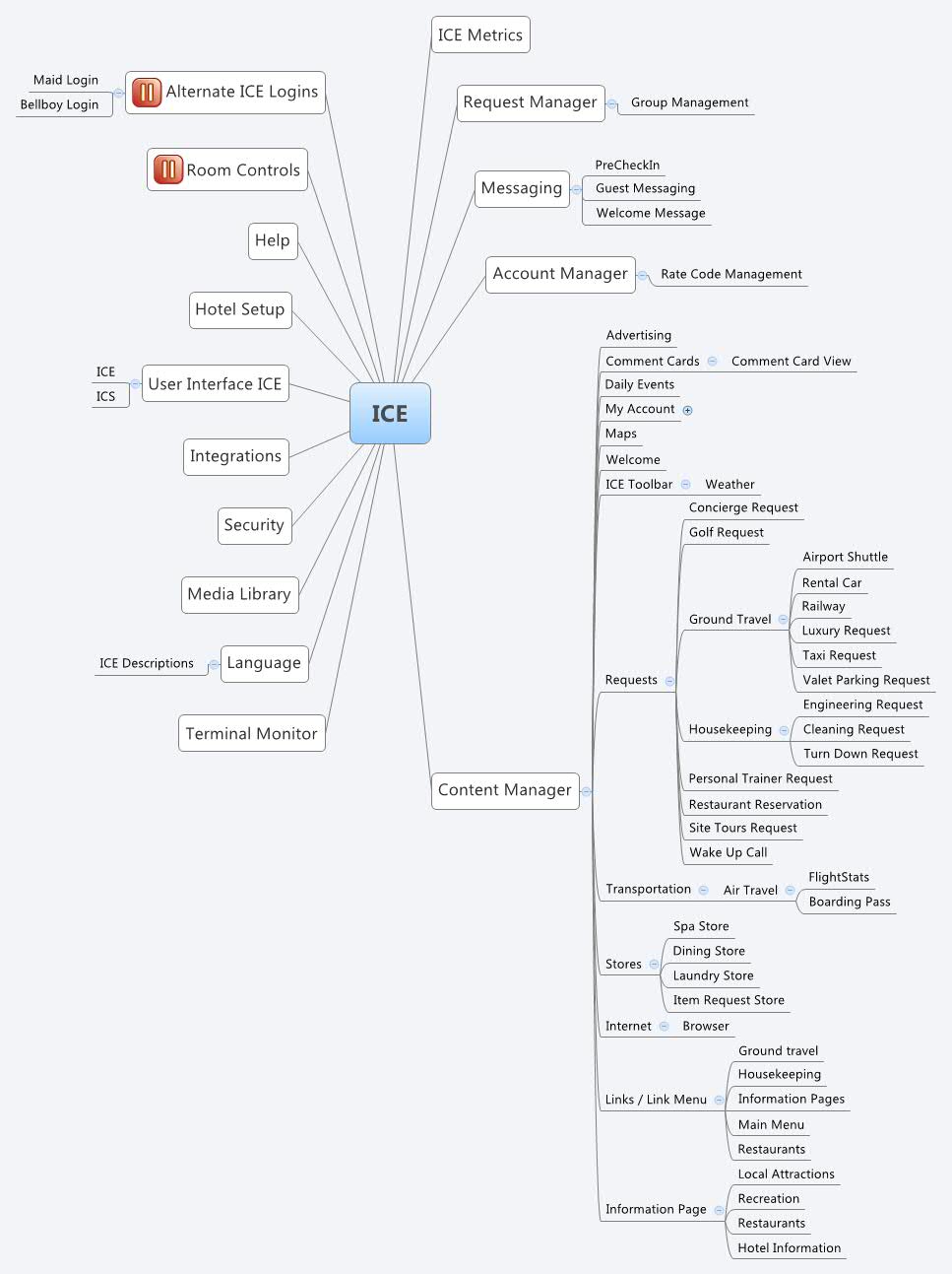 ICE - Xmind - Mind Mapping Software