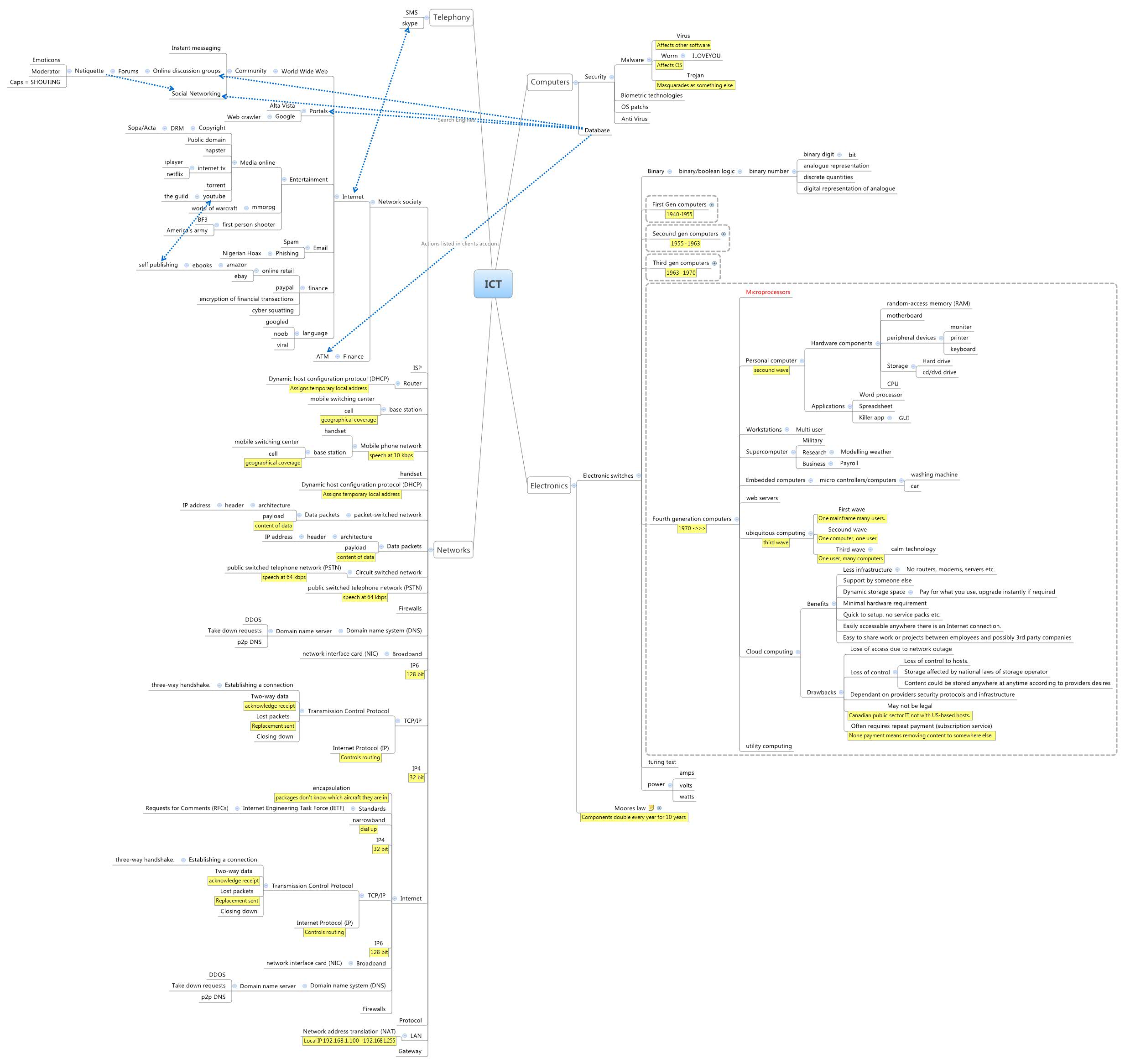ICT - XMind - Mind Mapping Software