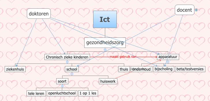 Ict - XMind - Mind Mapping Software