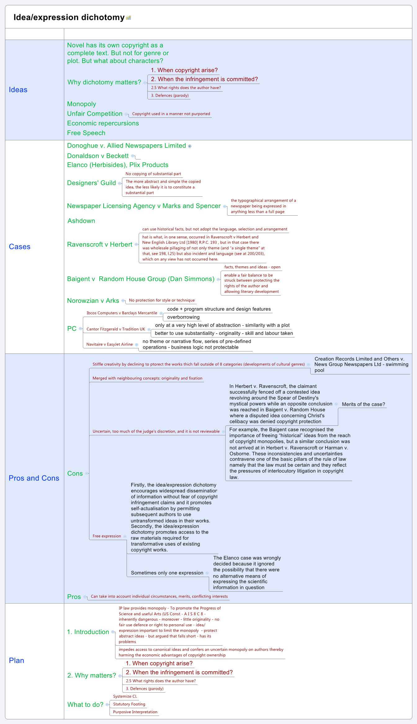Idea/expression dichotomy - XMind - Mind Mapping Software