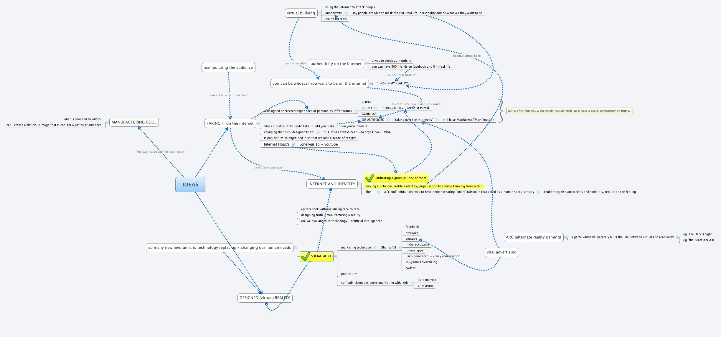 XMind Share - XMind - Mind Mapping Software