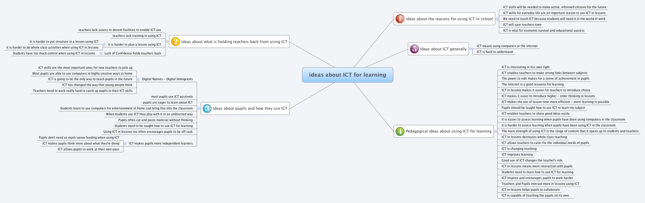 Xmind Share - Xmind - Mind Mapping App