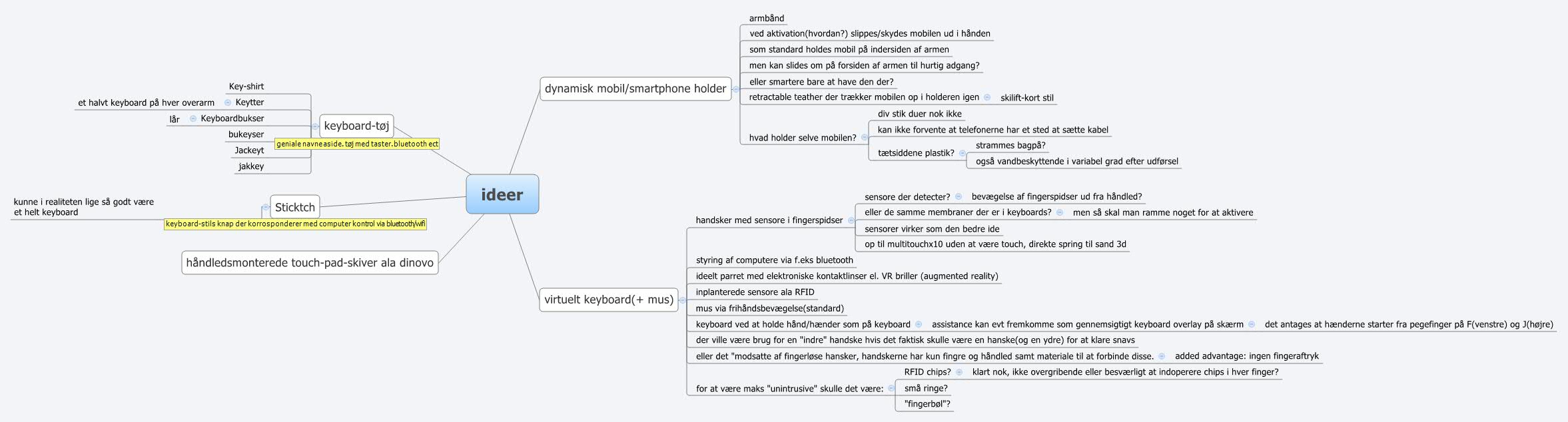Xmind Share - Xmind - Mind Mapping App