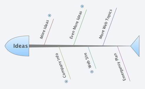 Ideas - XMind - Mind Mapping Software